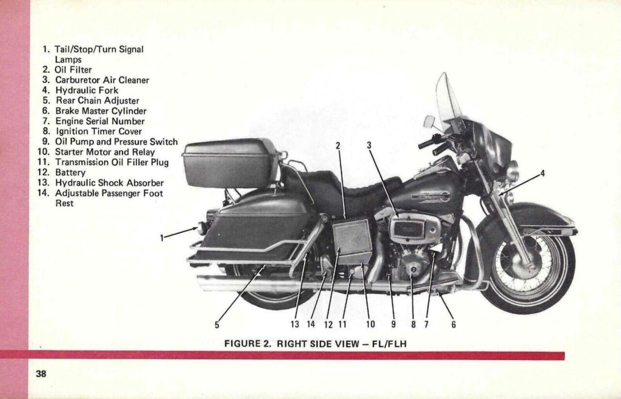 1980 - Modelos de Harley-Davidson - Harley Clasica